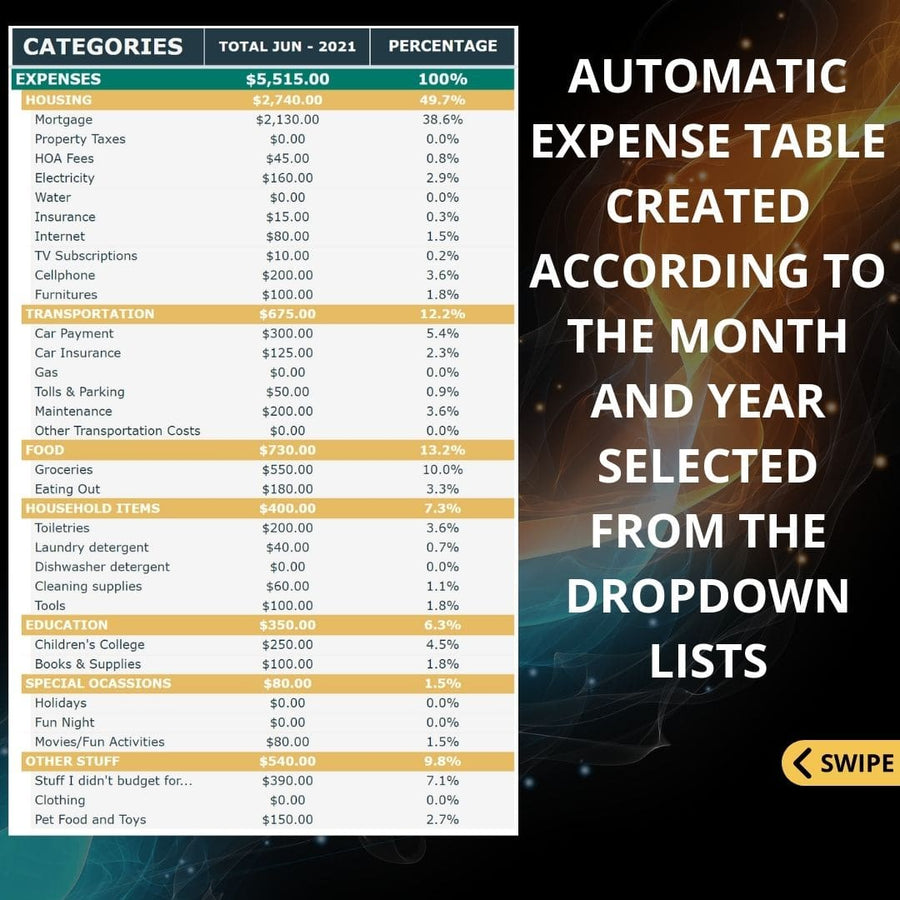 #1 Expense Tracker & Dashboard - Become Accountable of your Spending H