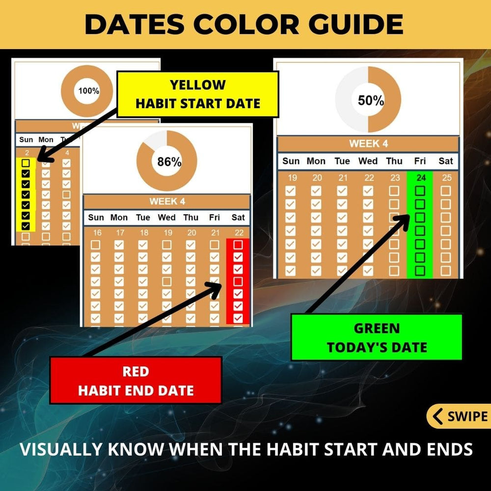 #1 Ultimate Habit Tracker - Improve your Lifestyle with this Easy to u