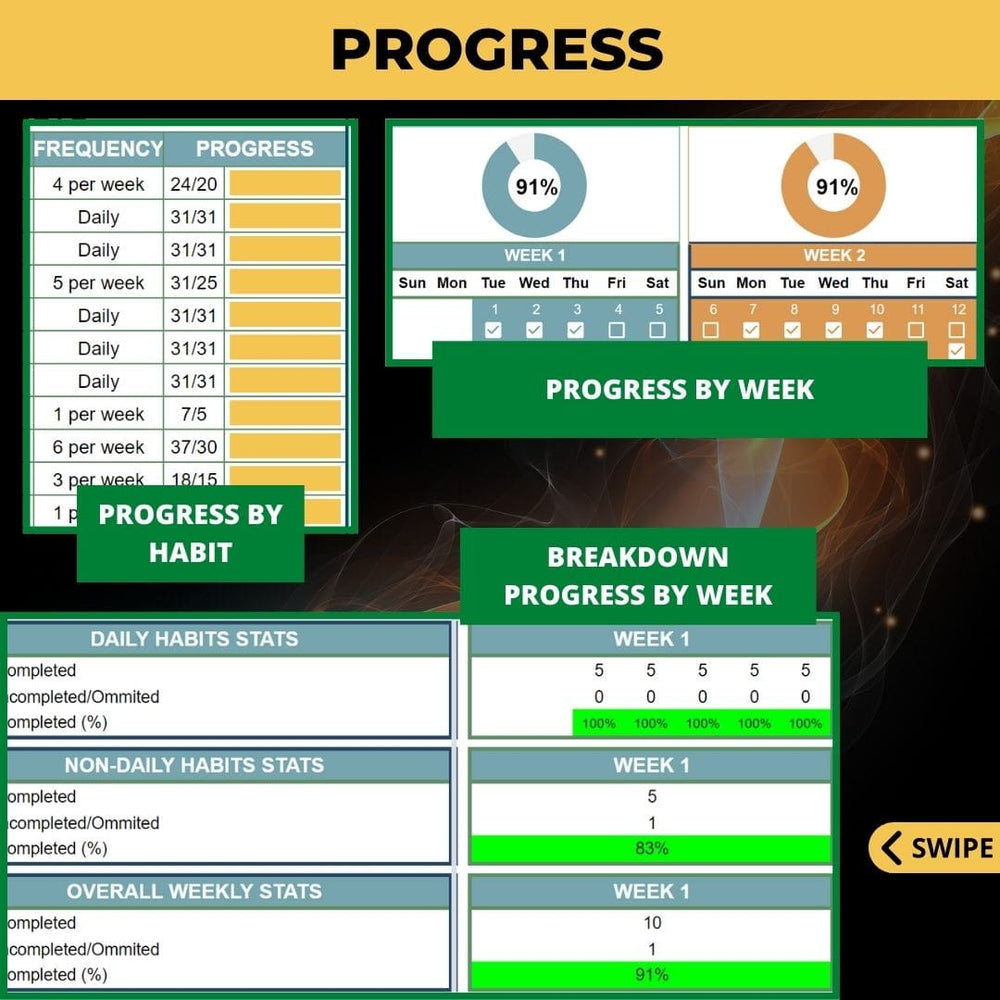#1 Ultimate Habit Tracker - Improve your Lifestyle with this Easy to u
